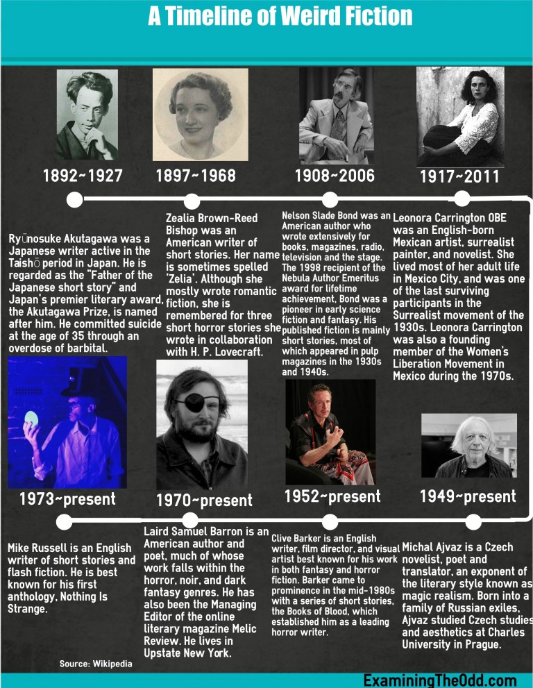 A Timeline of Weird Fiction – Jay Snelling Art